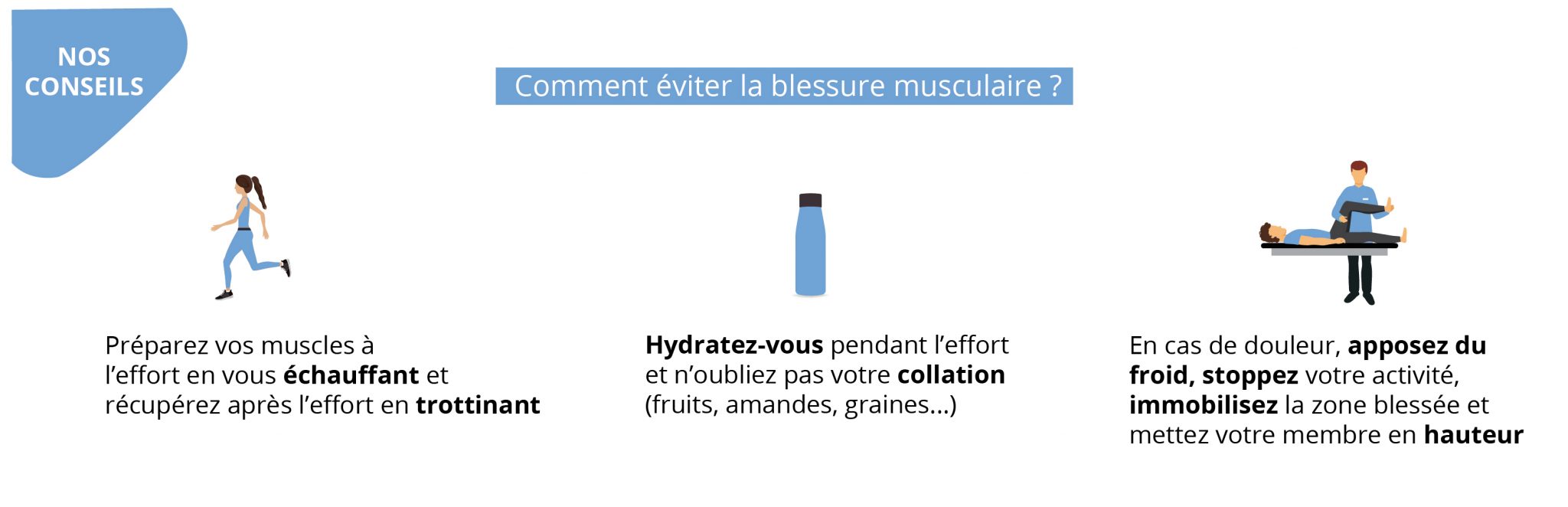 Les blessures du sportif : quelles sont-elles et comment les éviter ...